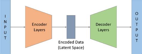 Figure 21 From Deep Learning Anomaly Detection Using Edge Ai Deep