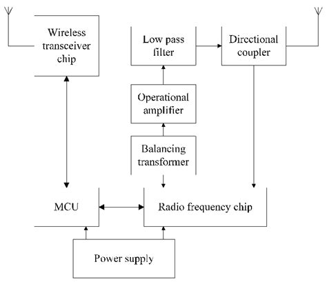 Rfid Reader Circuit Diagram Wiring Way
