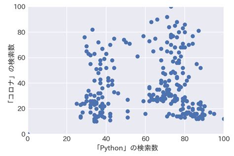 データサイエンス演習 電気情報工学実験 情報系