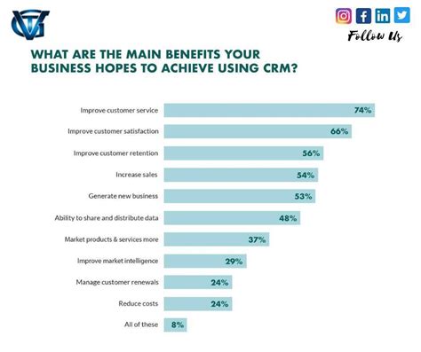 Vervegen Edtech Dehra Dun