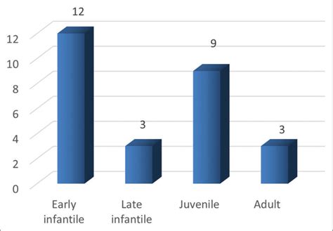 Revisiting Magnetic Resonance Imaging Pattern Of Krabbe Disease Lessons From An Indian Cohort