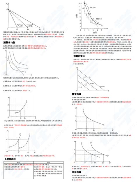 22年中级经济师曲线汇总才15条三天记完直冲100 知乎