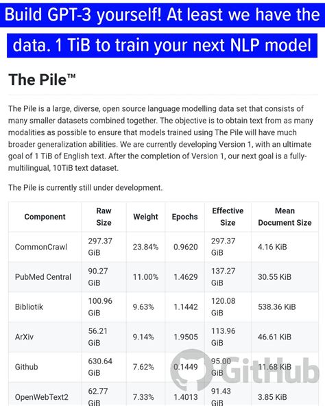 Openscience Opensource Nlp Machinelearning Philip Vollet 18 Comments