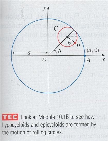 The Parametric Equations Of A Hypocycloid Are Given