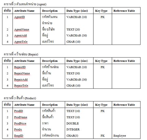 DATADICTIONARY Mos Copy