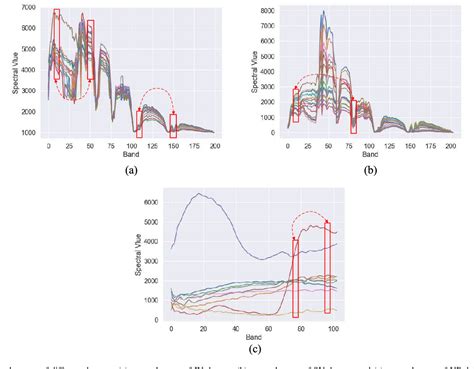 Figure 1 From A Feature Complementary Attention Network Based On Adaptive Knowledge Filtering