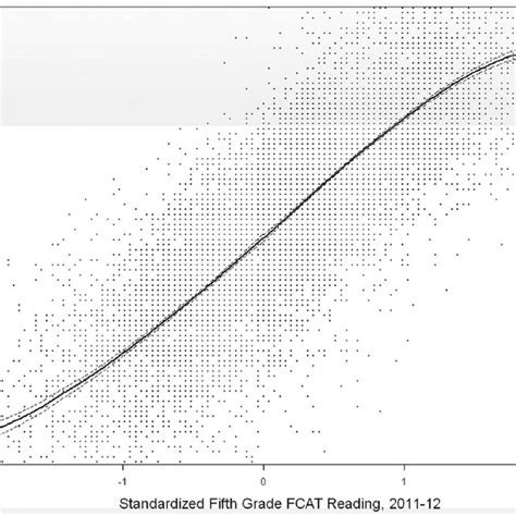 Regression Discontinuity Graph For 2012 2013 Showing Relationship