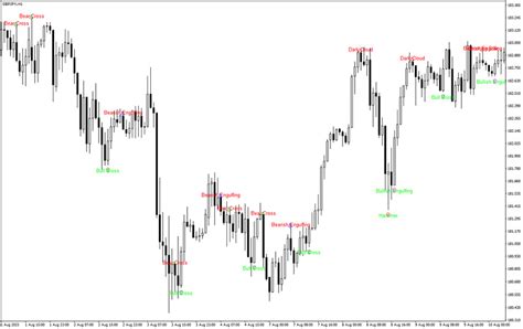 Bheurekso Pattern Indicator Mt4 Free Download Forexracer