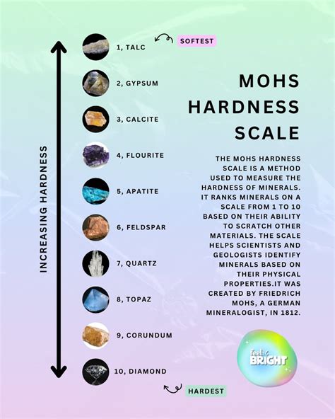 Mohs Scale Gemstone Hardness Toughness And Durability