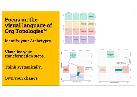 Designing Agile Ecosystems With Org Topologies™ — Hands On Agile 55 Ppt Free Download Designing Agile Ecosystems With Org Topologies™ — Hands On Agile 55 Ppt Free Download