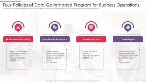 Data Governance Powerpoint PPT Template Bundles Presentation Graphics Presentation