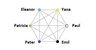 From Fragile To Agile Innovisor