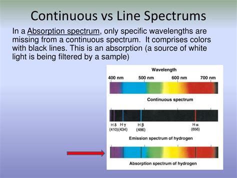 Ppt Electron Arrangement Powerpoint Presentation Id 1598428
