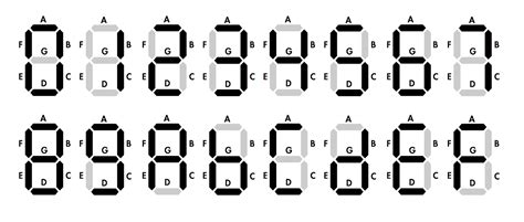 Edupython Visualizador De Siete Segmentos