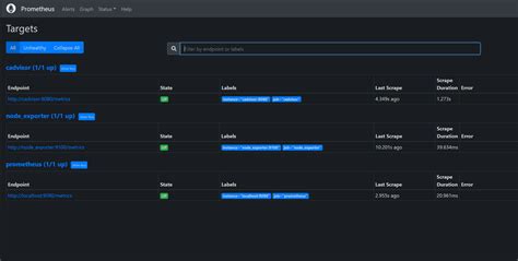 Monitoring Your Smart Home Server With Prometheus On A Raspberry Pi Use The Power Of