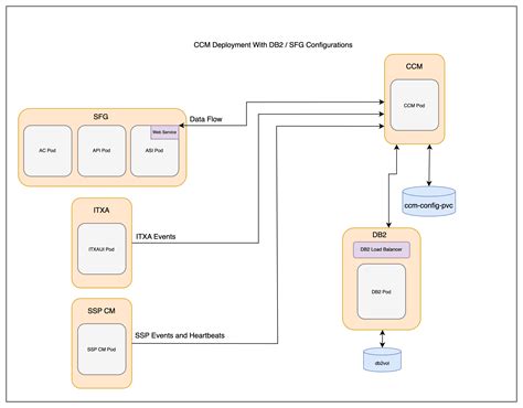 Installing Ibm Sterling Control Center Monitor To Monitor Sfg Sftp Adapter Transfers Itxa And