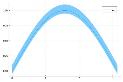 Fill Between Vertical Curves With Julia Plots Stack Overflow