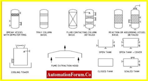 Piping Instrumentation Diagram P ID