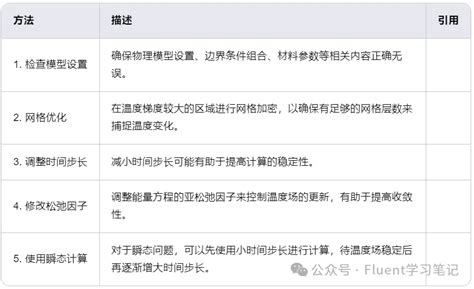 Common Errors And Solutions In Fluent Fluid Cax Forum Cadcaecam