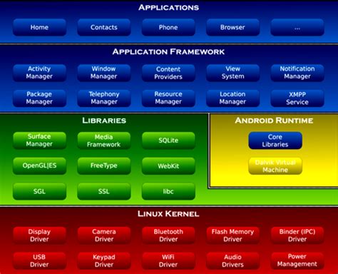 安卓android入门安卓软件开发入门 Csdn博客