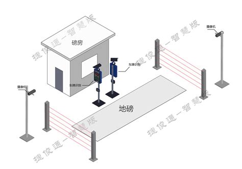 物联网智慧版称重软件 高效、精准、自动化的称重解决方案 物联网智慧版称重软件 高效、精准、自动化的称重解决方案