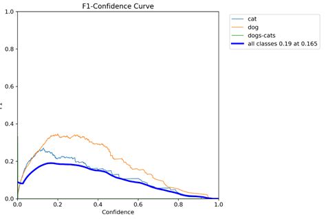 Pytorch Yolov11自定义资料训练yolov11新特性 Csdn博客 Pytorch Yolov11自定义资料训练yolov11新特性 Csdn博客