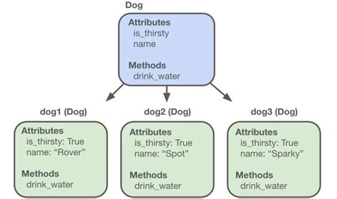 Attributes Uses Impact And Common Errors Botpenguin