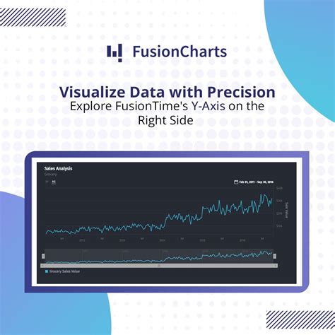 Fusioncharts On Linkedin Dataanalytics Fusioncharts Datavi