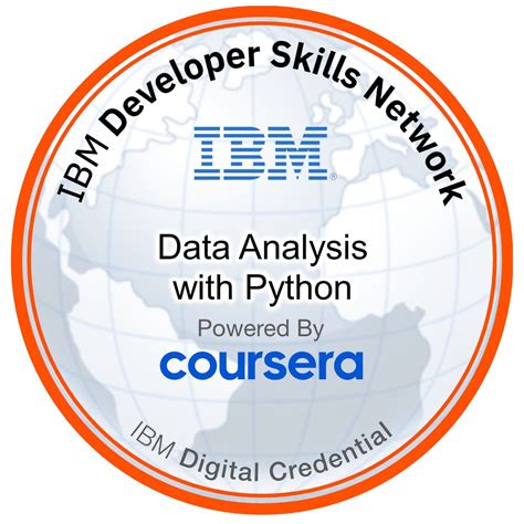 Pythonprogramming Dataanalytics Courseralearning Md Abu Yousuf Siam