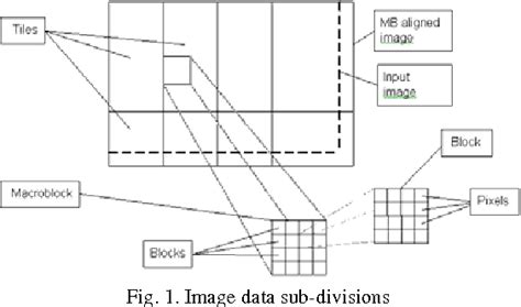 Figure 1 From High Performance Vlsi Architecture For The Microsoft ® Hd Photo Image Compression