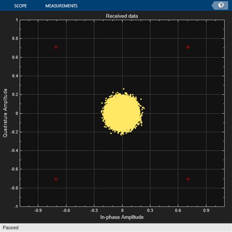 End To End CCSDS Flexible Advanced Coding And Modulation Simulation With RF Impairments And