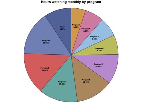 Controlling Pie Slice Color In Proc Gchart Sas Support Communities