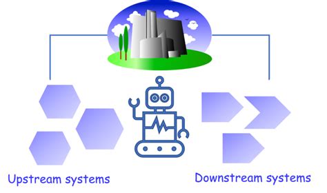 Digital Twin With Python A Hands On Example Towards Data Science