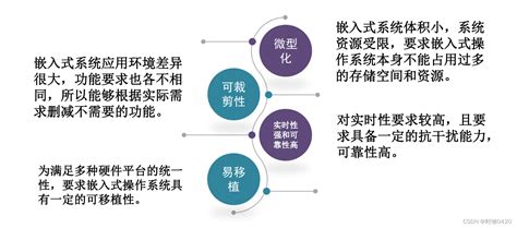 嵌入式实时操作系统（rtos）以ucos为例，将其移植到stm32f103如何把rtos适配到arm Csdn博客