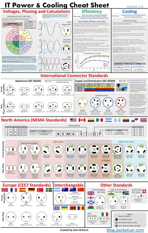 Mammogram Clock Diagram Cheat Sheet