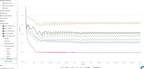 oscillating convergence plots project support simscale cae forum