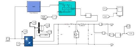 Simulink Block Diagram Of The Proposed Solar Mppt Download Simulink Block Diagram Of The Proposed Solar Mppt Download