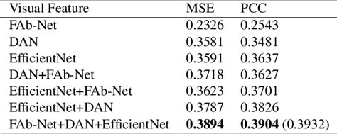 Table 1 From Emotional Reaction Intensity Estimation Based On