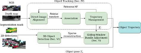 Figure 1 From Directtracker 3d Multi Object Tracking Using Direct