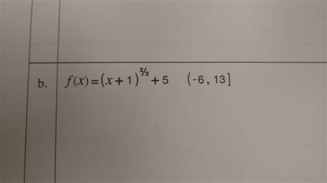 Solved State And Explain Where The Function Is Not