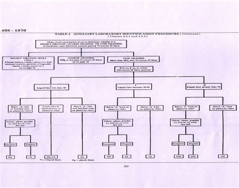 INDIAN SOIL CLASSIFICATION SYSTEM HIGHWAY GUIDE