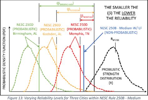 Figure 11 From The History And Accuracy Of Nesc Rule 250b Semantic Scholar