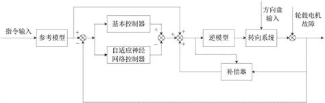 网络容错 容错纠错机制 网络 第13页 大山谷图库