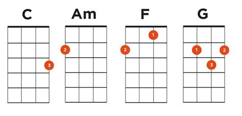 Show Me An Easy B Chord On Ukelele Hot Sale Emergencydentistry Com