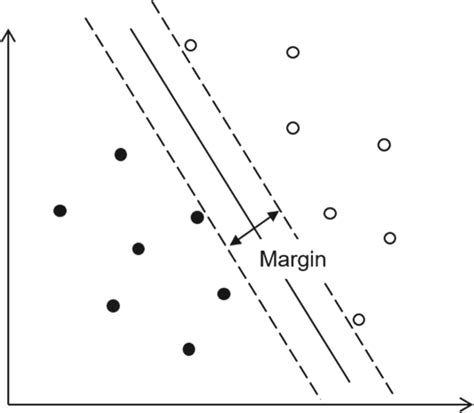 Illustration Of Linear Classifier In Two‐dimensional Feature Space Download Scientific Diagram