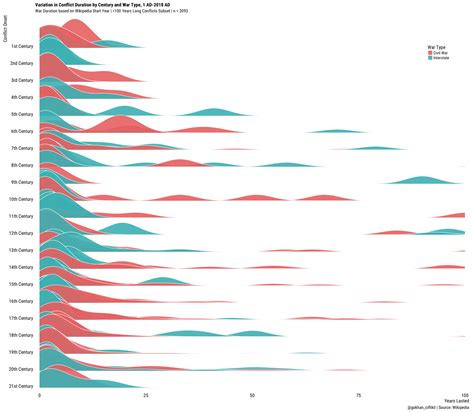 scraping wikipedia tables from lists for visualisation r bloggers