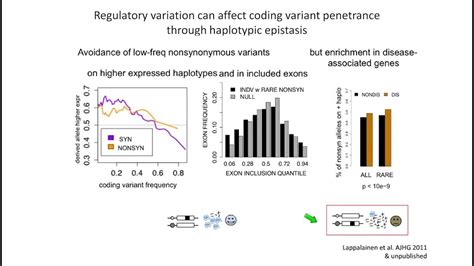 Integrating Transcriptome And Genome Sequencing YouTube