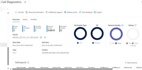 Reactjs How To Test Network Diagnostics On Local Using Azure