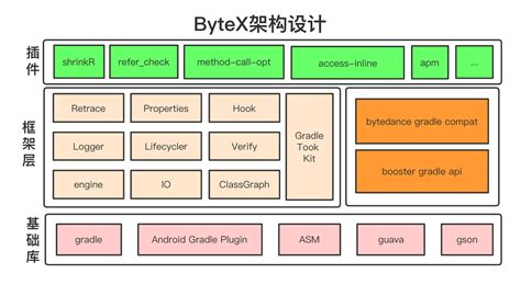 Bytex Bytex Is A Bytecode Plugin Platform Base Codekk Androidopen Source Website