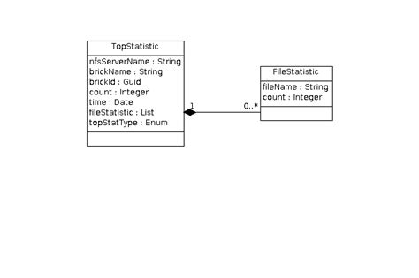 Gluster Volume Performance Statistics Ovirt